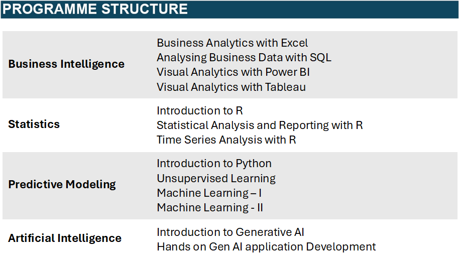 Advanced Certificate In Data Analytics